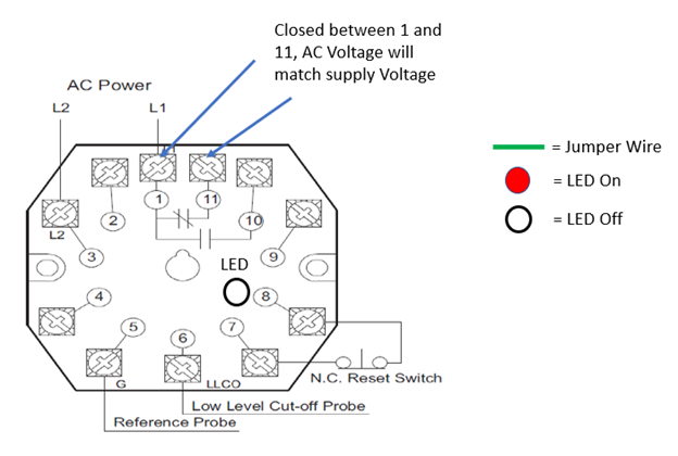 Series 26M Bench Test