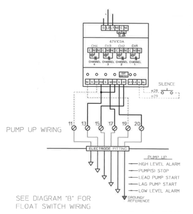 Warrick CP Series 67 Duplex Pump Up